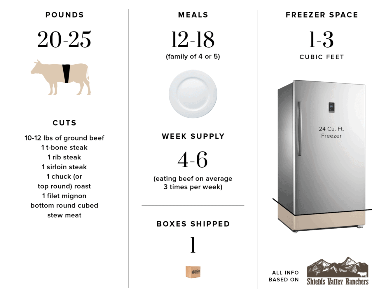 Buying a Cow: A Guide to Buying Beef in Bulk Direct from Ranchers